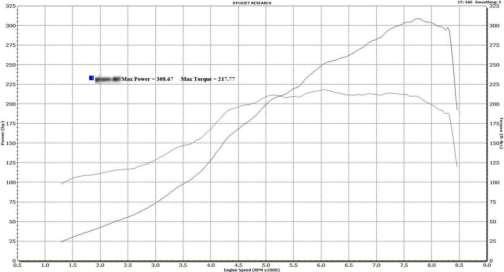 King Motorsports Unlimited, Inc. - B Series Builds