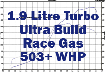 King Motorsports Unlimited, Inc. - B Series Builds