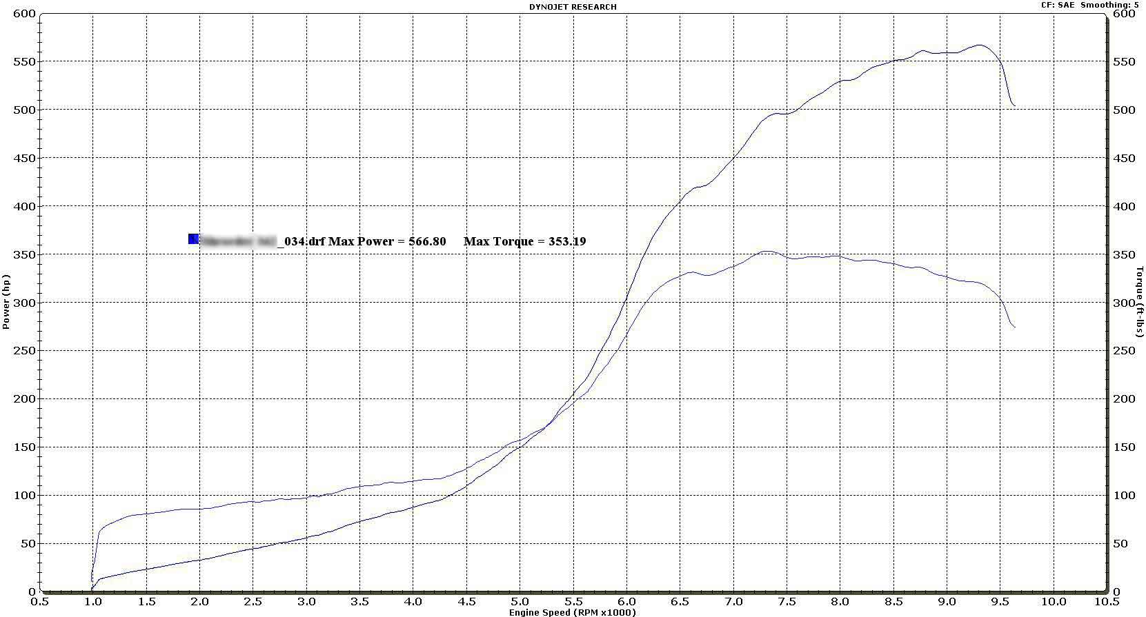 King Motorsports Unlimited, Inc. - B Series Builds