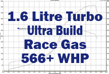 King Motorsports Unlimited, Inc. - B Series Builds